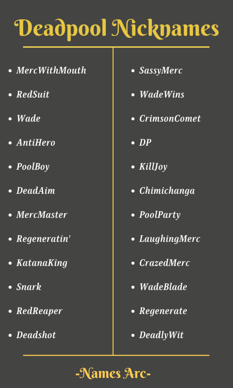 300+ Best and Cool Deadpool Nicknames For you - Namesarc