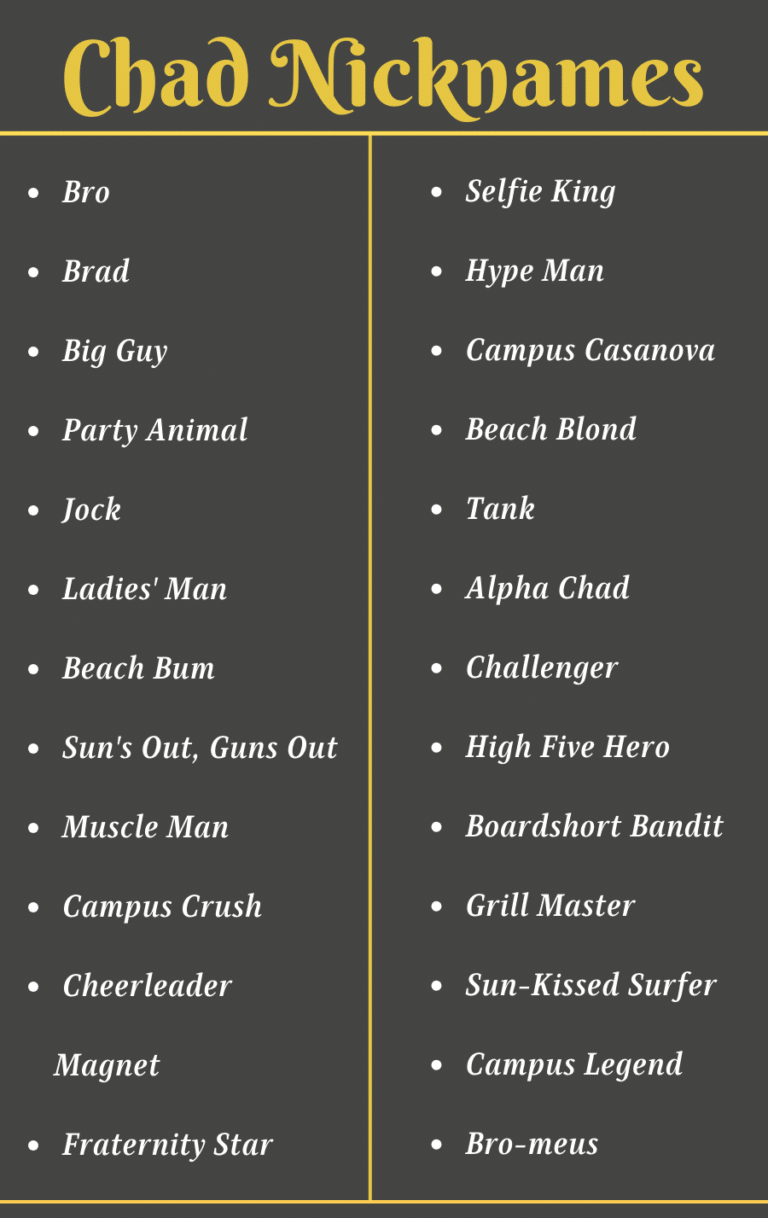 300+ Best and Cool Chad Nicknames For you - Namesarc