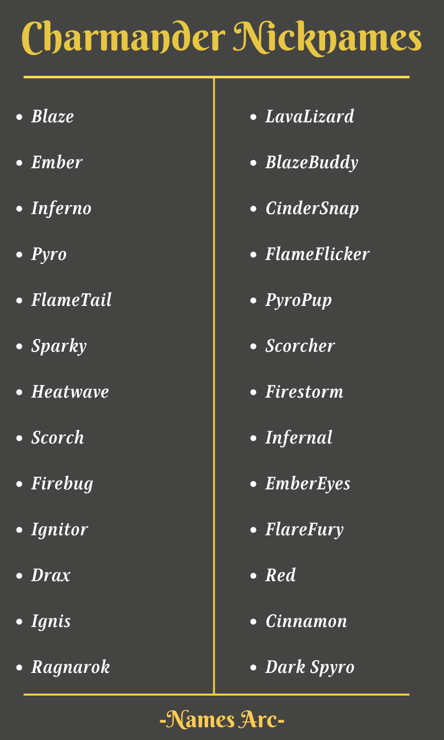 300+ Best and Cool Charmander Nicknames For you - Namesarc